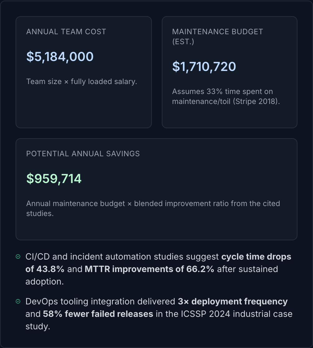 Engineering Metrics Simulator | ScopeCone | ScopeCone