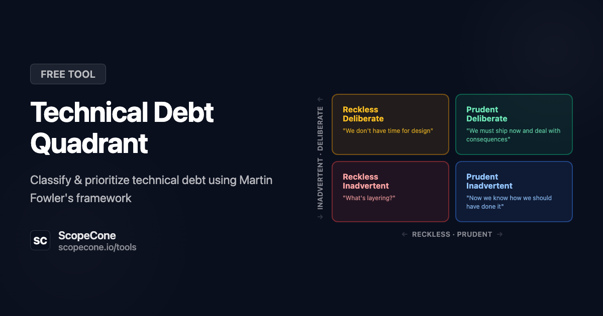 Technical Debt Quadrant: Visual Guide to Classification ...